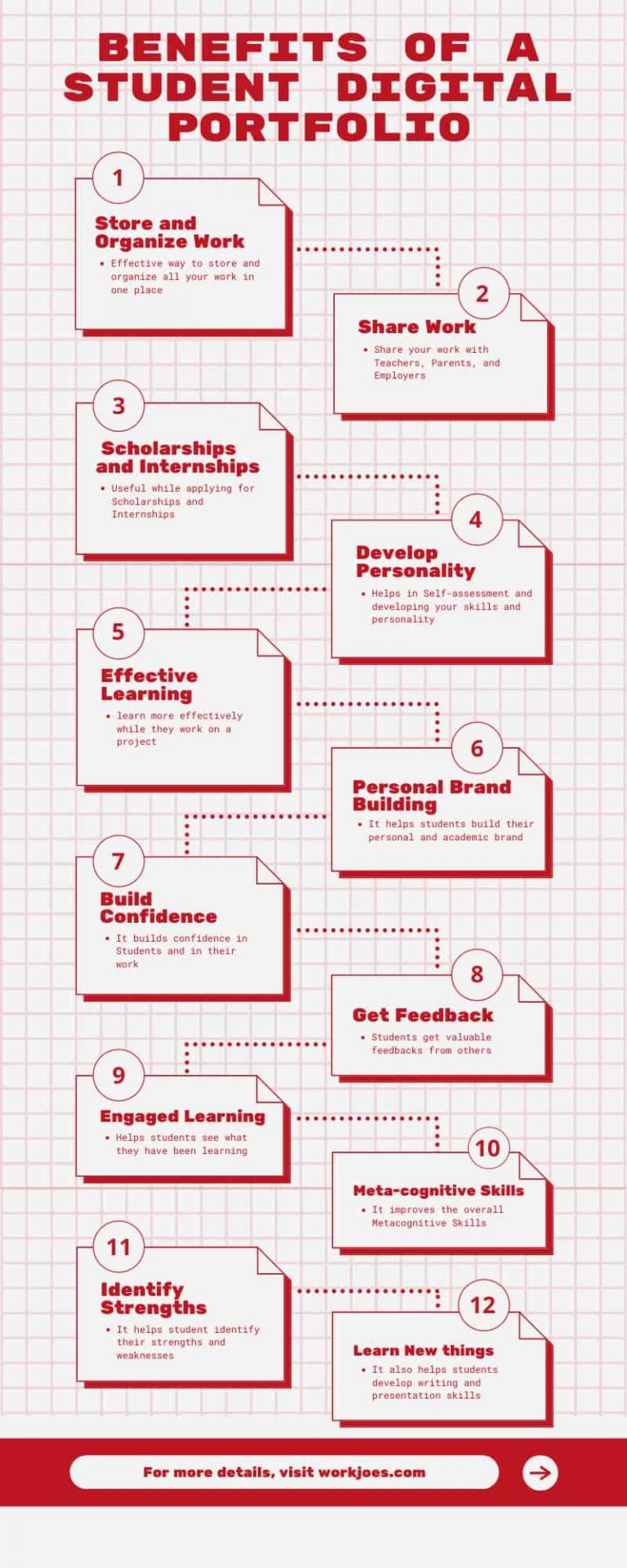 How to Create a Digital Portfolio for Students? | Workjoes